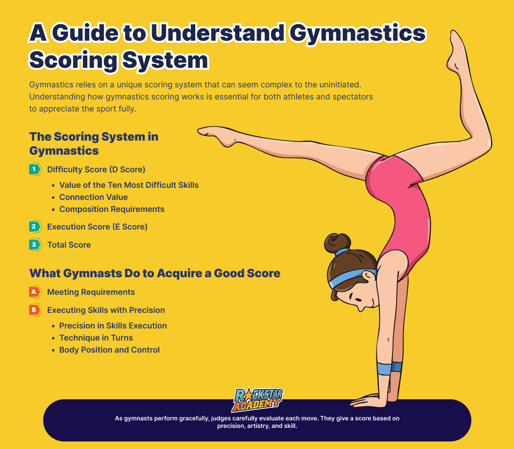 A Guide to Understand Gymnastics Scoring System